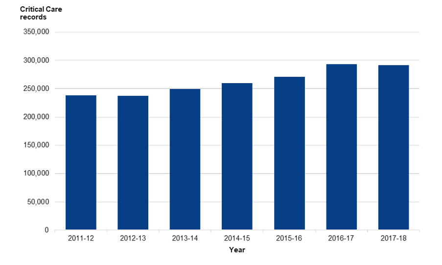 Hospital Admitted Patient Care Activity, 2017-18 - NHS England Digital